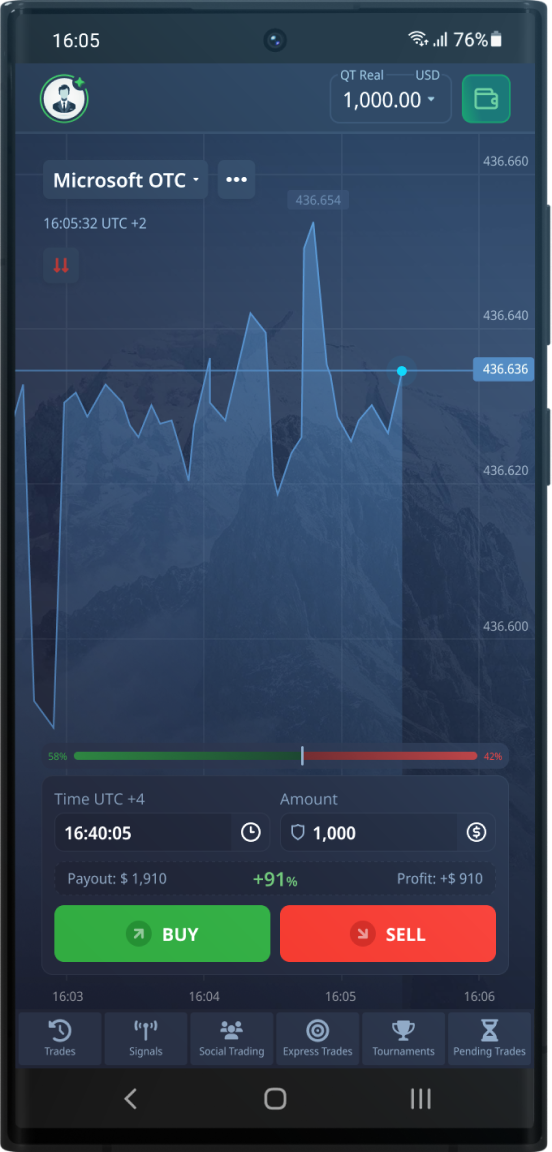 The Most Innovative Trading Platform